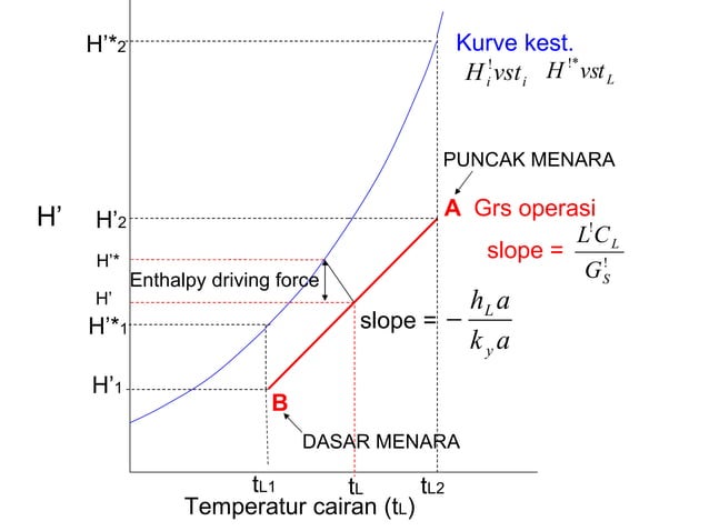 Kul Humidifikasi 5 | PPT