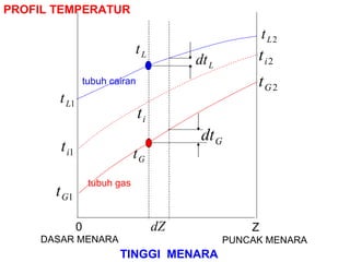 Kul Humidifikasi 5 | PPT