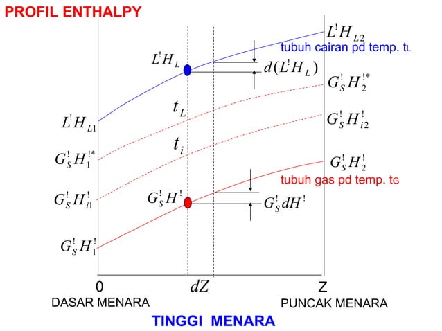 Kul Humidifikasi 5 | PPT