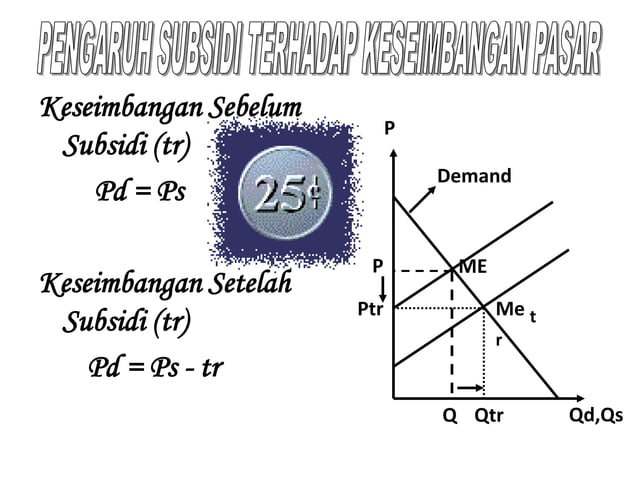 Kuliah-05-Pengaruh-Pajak-dan-Subsidi-Pada-Keseimbangan-Pasar.ppt