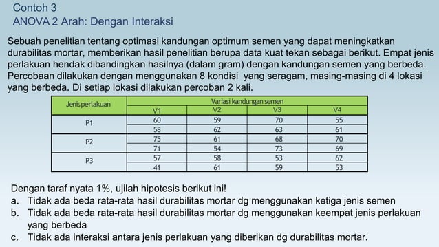 Kuliah 10. Anova | PPT