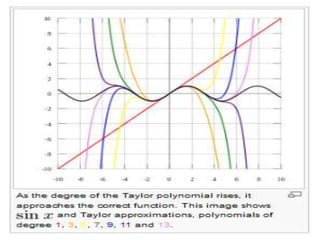 Kuliah 12-deret-taylor-maclaurin | PPTX