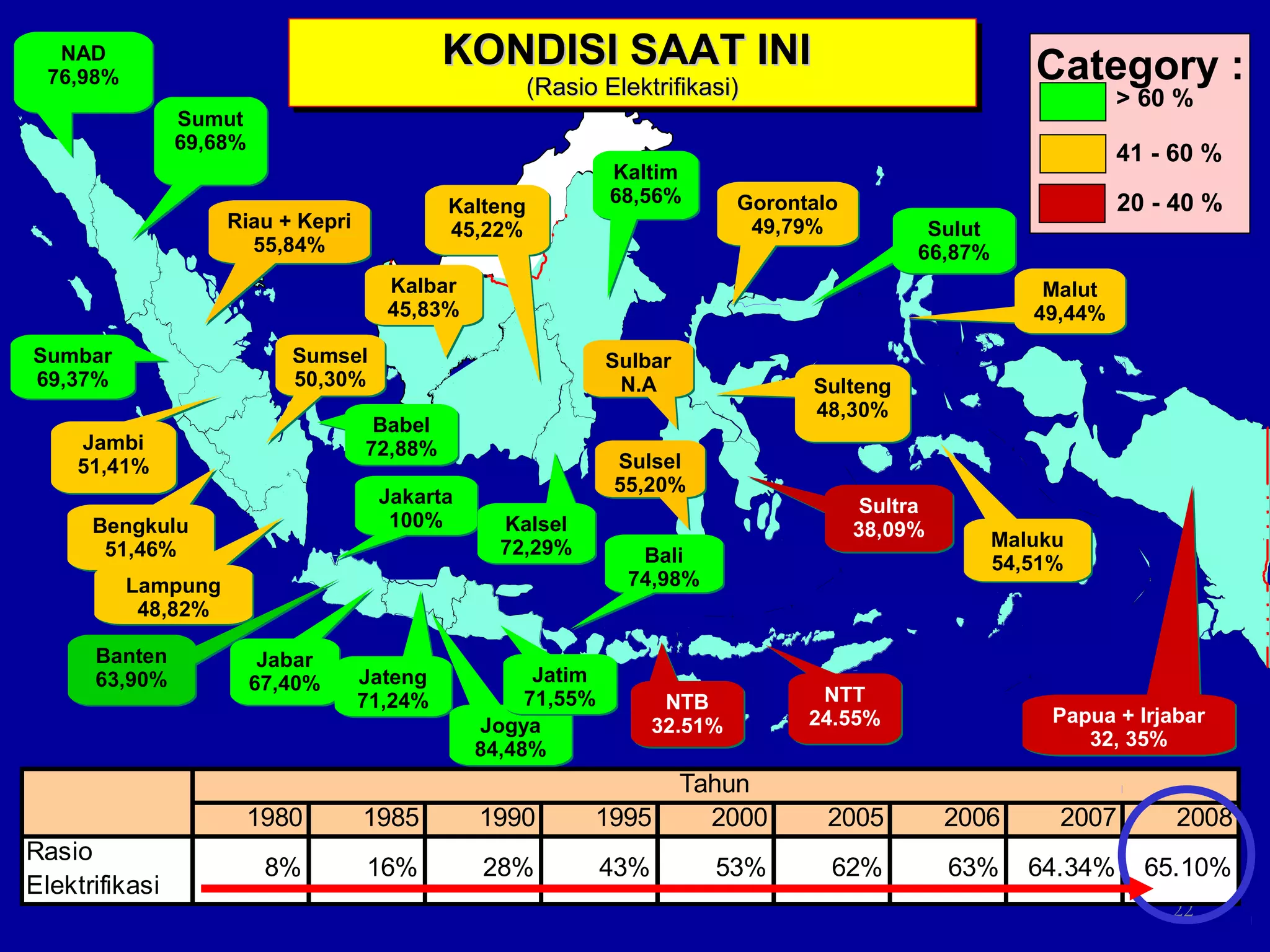 Kuliah 1 Dasar Sistem Tenaga Listrik ( Pengantar, Kelistrikan di ...