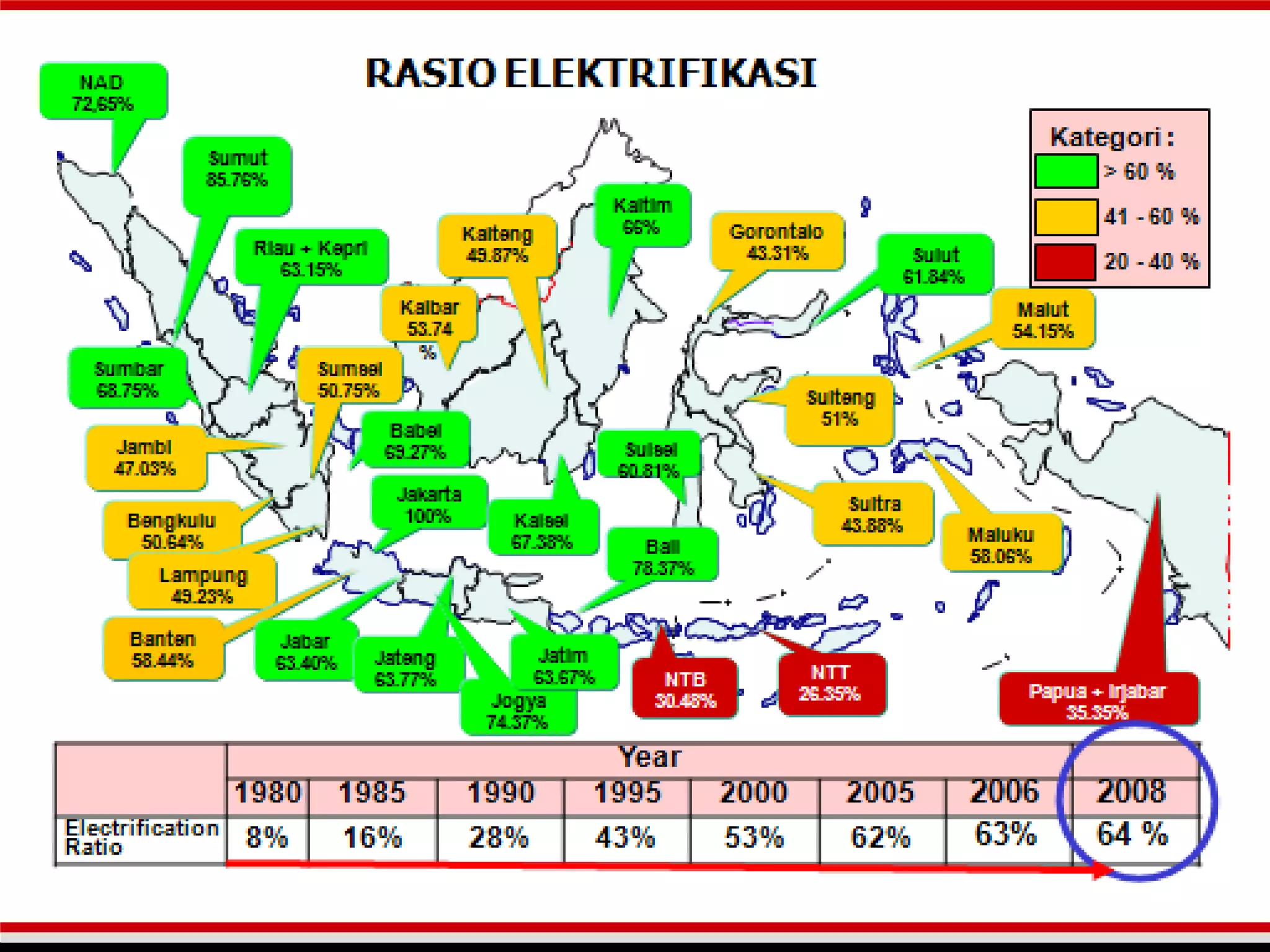 Kuliah 1 Dasar Sistem Tenaga Listrik ( Pengantar, Kelistrikan di ...