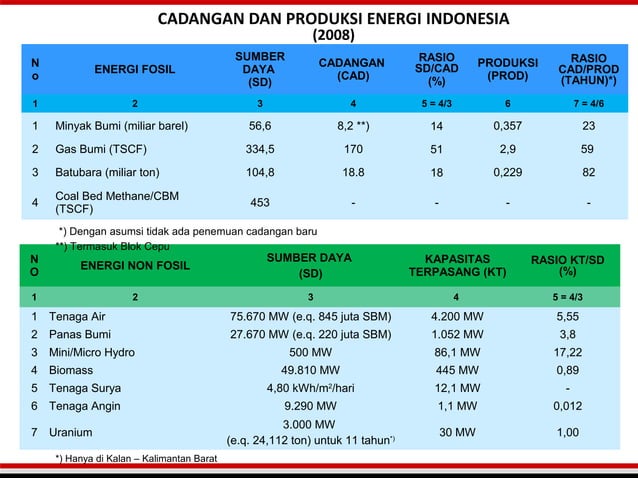 Kuliah 1 Dasar Sistem Tenaga Listrik ( Pengantar, Kelistrikan di ...