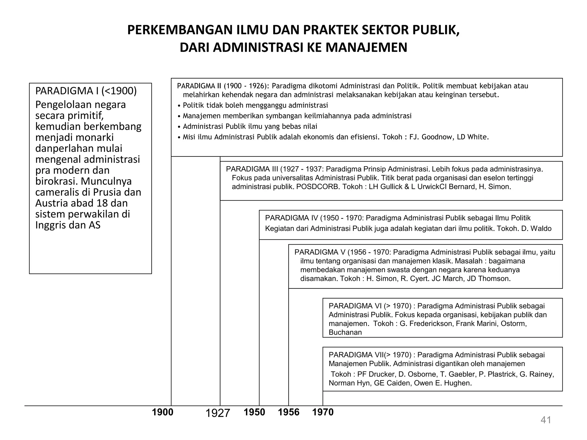 Kuliah-2-Perkembangan_Administrasi_Publik.pptx