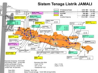 Sistem Pembangkit Listrik | PPT