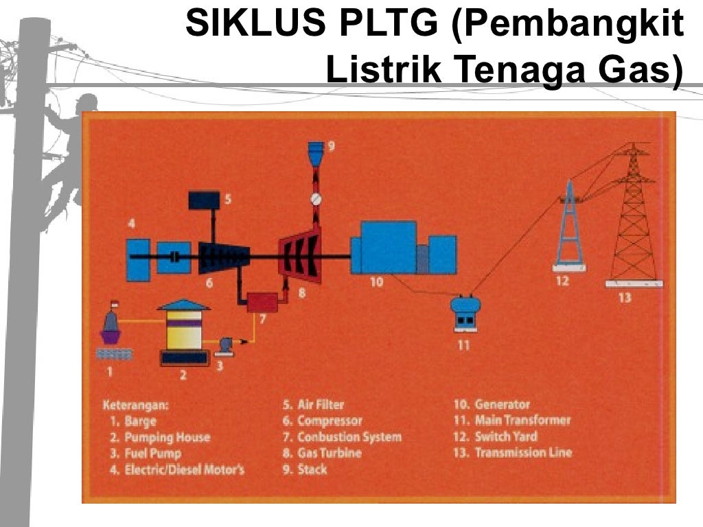 Sistem Pembangkit Listrik