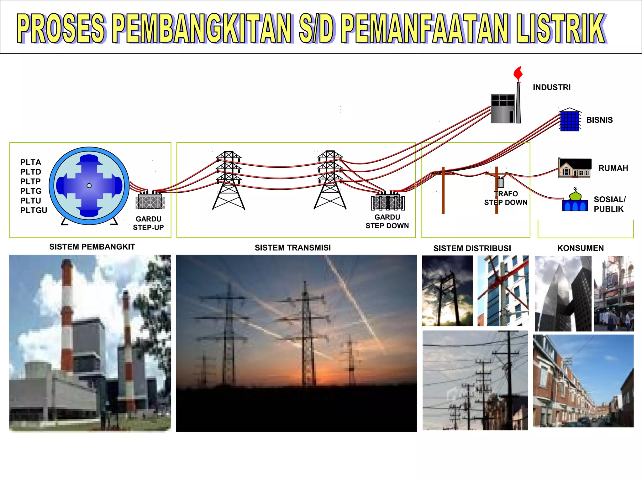 Kuliah 2 Dasar Sistem Tenaga Listrik (Pengembangan Energi Alternatif ...