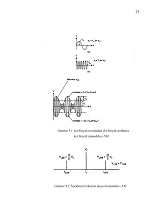 Kuliah 3-modulasi-amplitudo | PDF