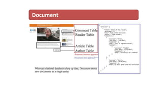 Kuliah-3 NoSQL desain-struktur dan terminologi NoSQL.pdf