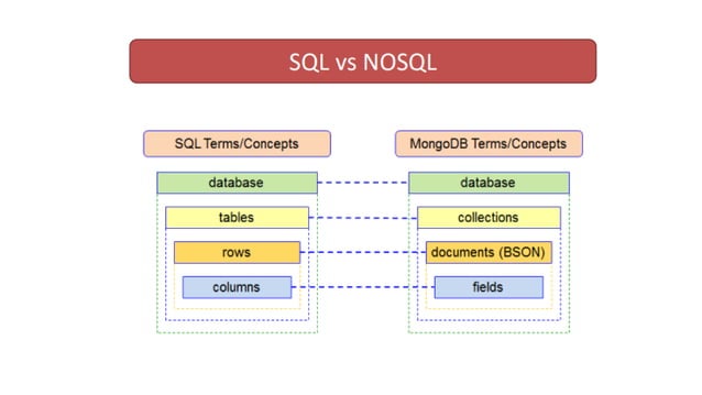 Kuliah-3 NoSQL desain-struktur dan terminologi NoSQL.pdf