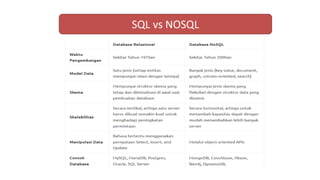 Kuliah-3 NoSQL desain-struktur dan terminologi NoSQL.pdf