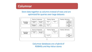 Kuliah-3 NoSQL desain-struktur dan terminologi NoSQL.pdf