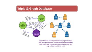 Kuliah-3 NoSQL desain-struktur dan terminologi NoSQL.pdf