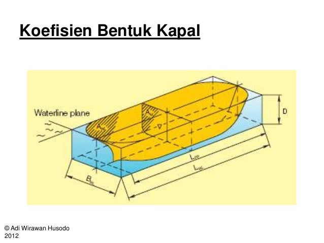 Kuliah 3 tbk ukuran utama kapal