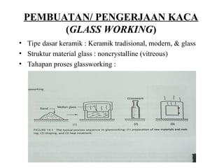 Kuliah-5-PP-Glass-Working--------------- | PPT