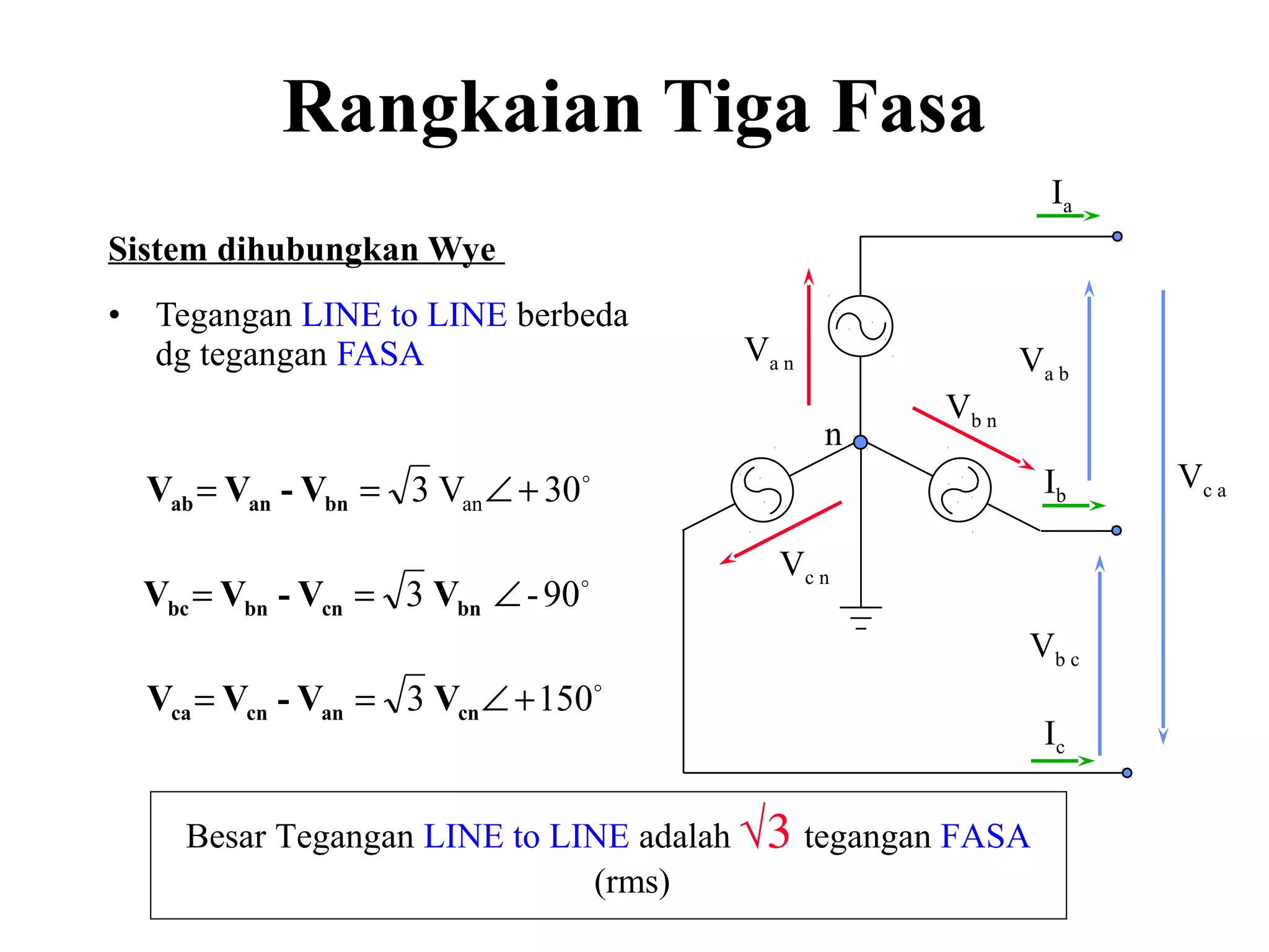 Kuliah 5 Dasar Sistem Tenaga Listrik ( Segitiga Konversi Energi ...