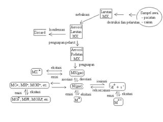 kuliah-aas-SPEKTROFOTOMETRI SERAPAN ATOM | PPT