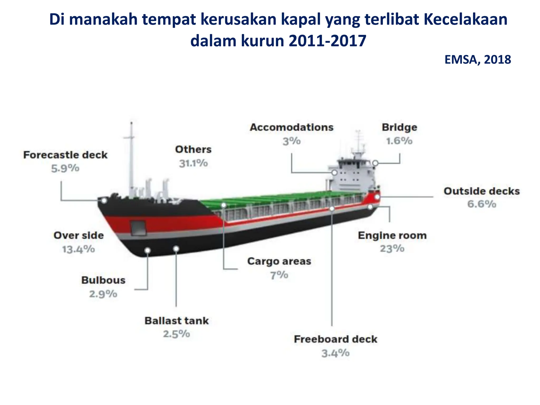 anatomi kecelakaan transportasi perhubungan | PPTX