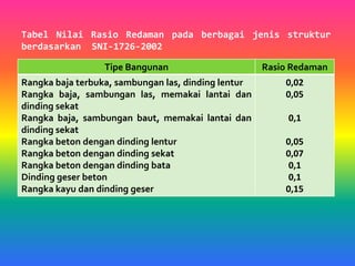 Kuliah dinamika-lengkap | PDF