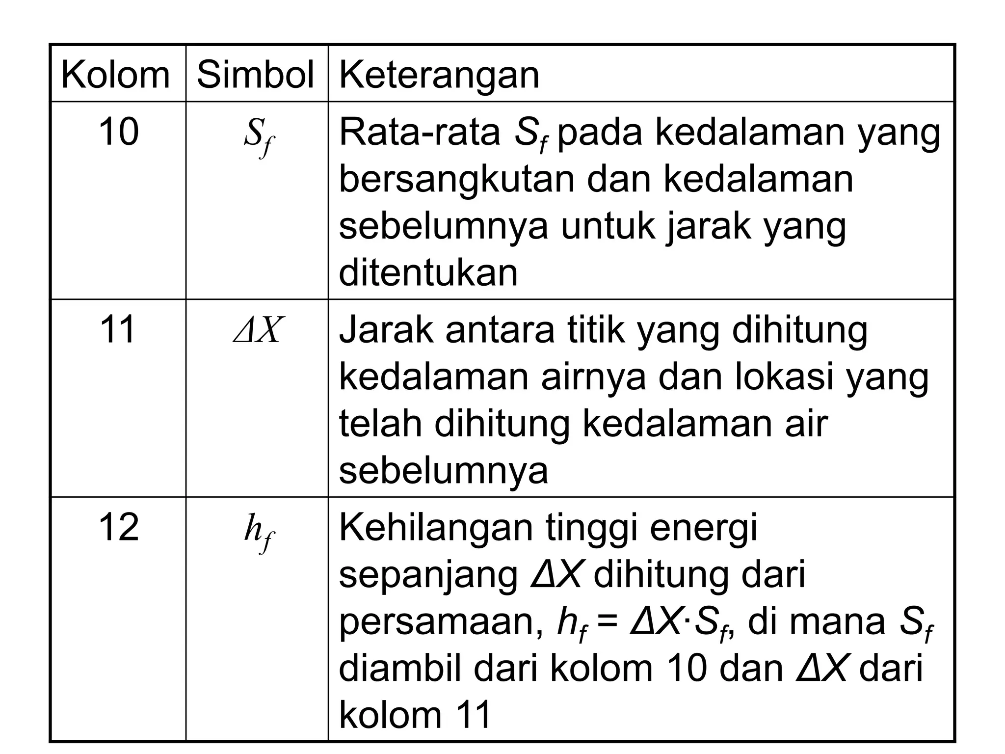 kuliah-hidraulika-hitungan-profil-muka-air1.ppt