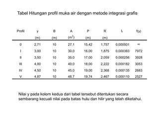 kuliah-hidraulika-hitungan-profil-muka-air1.ppt