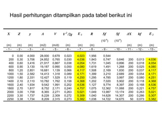 kuliah-hidraulika-hitungan-profil-muka-air1.ppt