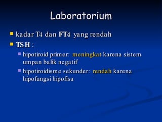 Hipotiroid | PPT