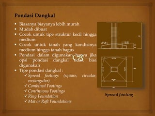 Desain Pondasi | PPTX