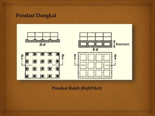Desain Pondasi | PPTX