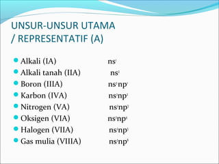 Kuliah Kimia anorganik | PPT