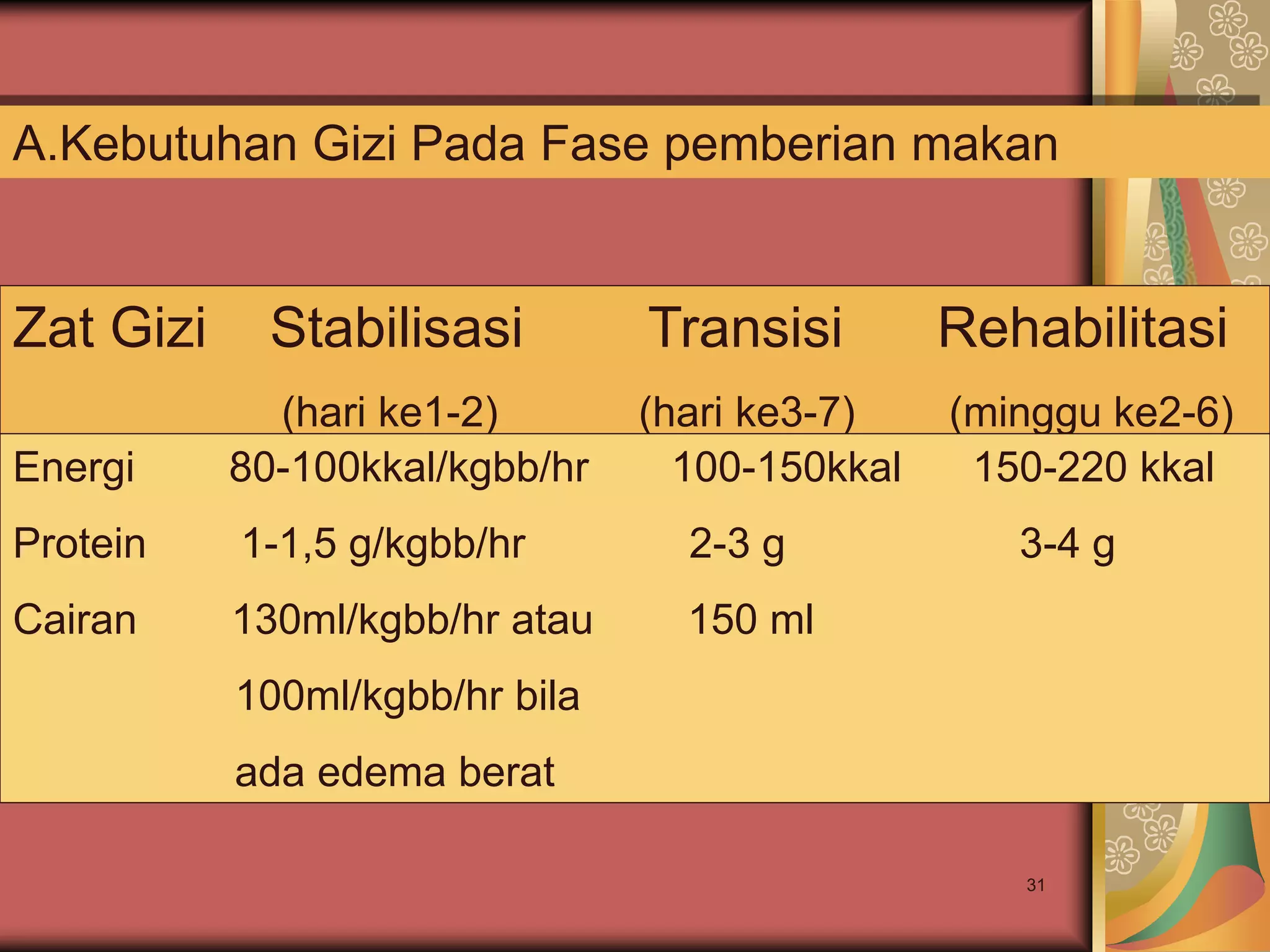 PENATALAKSANAAN-GIZI-BURUK-s.ppt