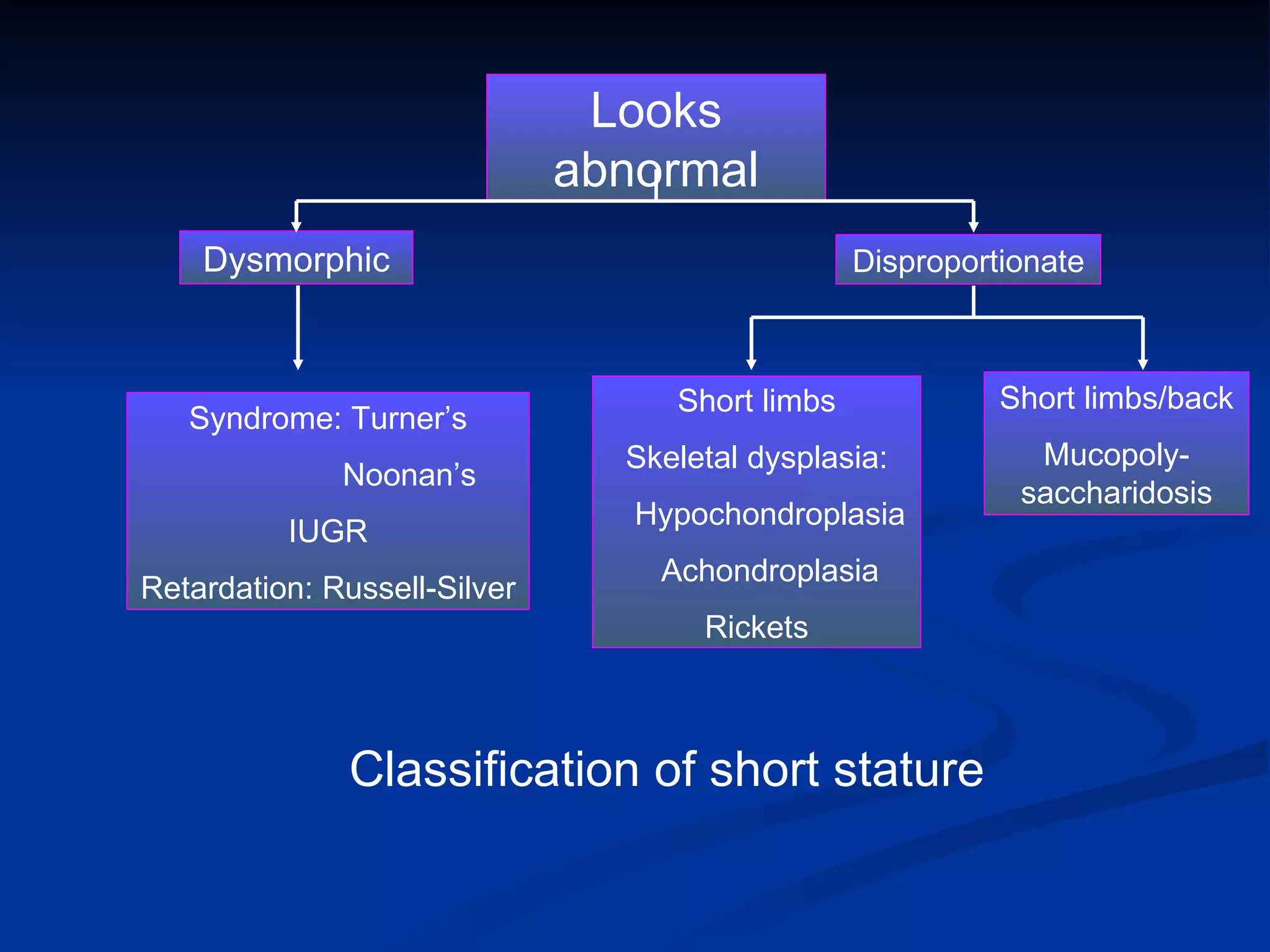 Kuliah Pertumbuhan Rev 2 | PPT