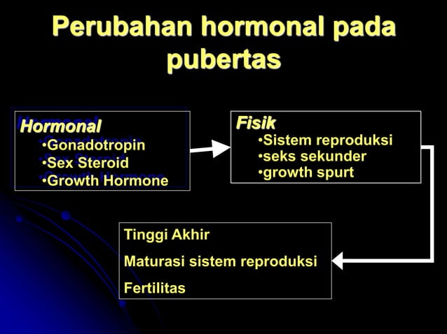 kuliah pubertas pada anak dan remaja h.ppt