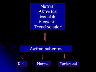 kuliah pubertas pada anak dan remaja h.ppt