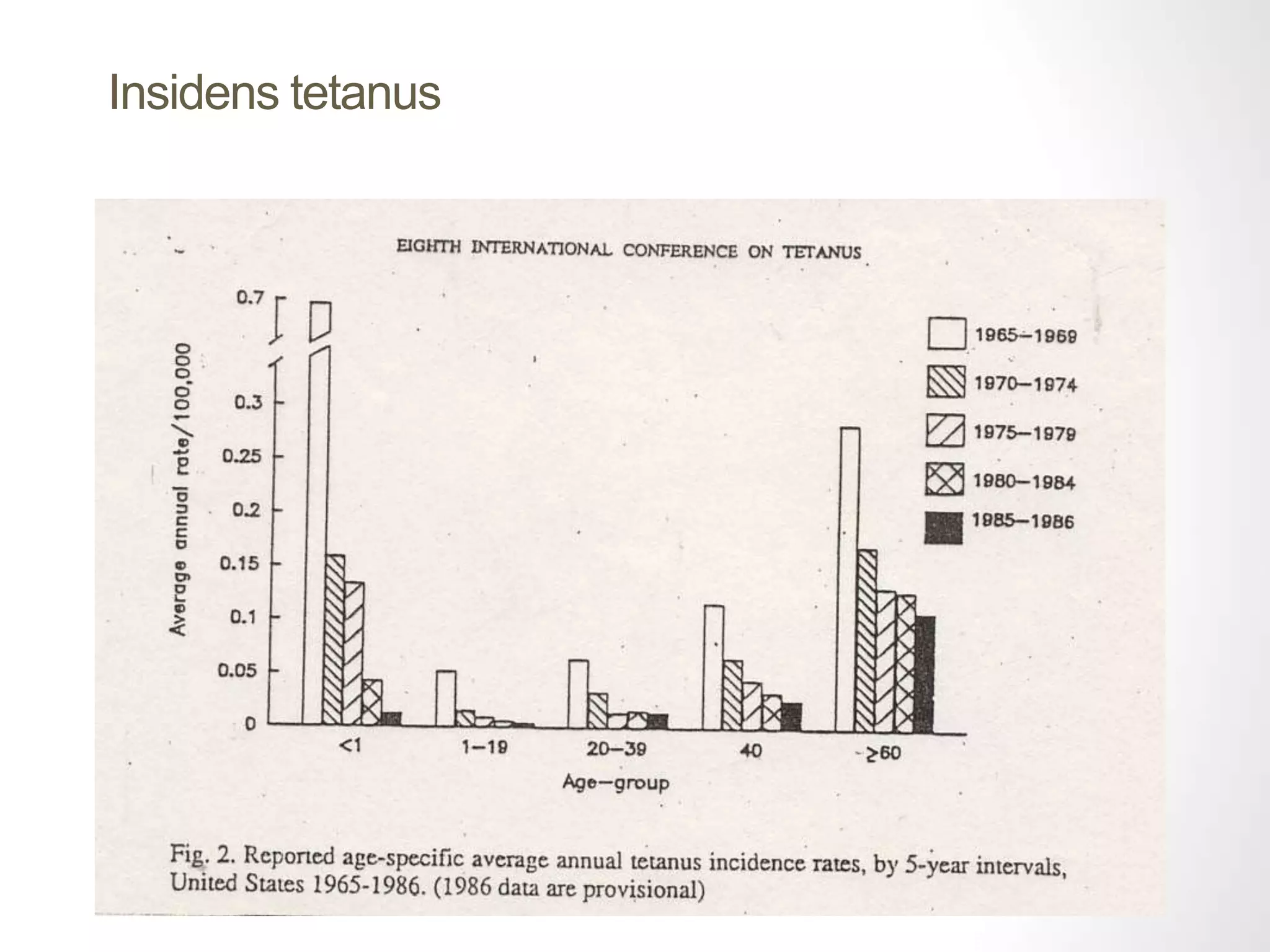 kuliah-TETANUS.ppt