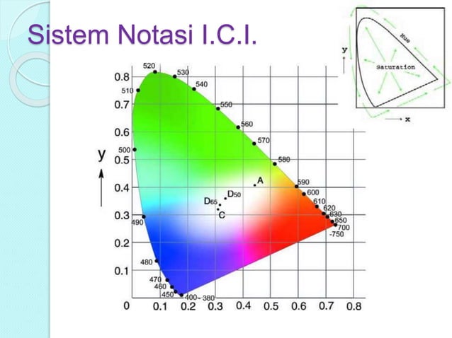 kuliah-warna-padapangan-freedownload.ppt