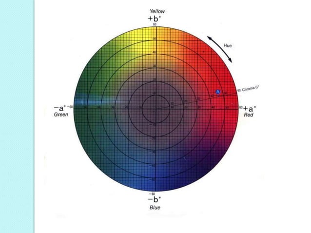 kuliah-warna-padapangan-freedownload.ppt
