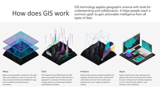 kuliah 01 GIS overview.pdf