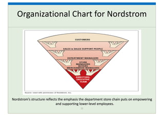 Budaya dan Nilai Perusahaan | PDF