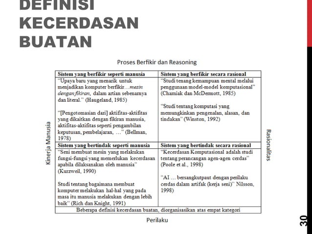 Slide tentang Kecerdasan Buatan | PPT