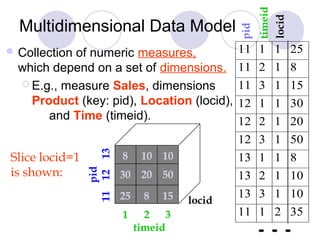 DWO -Pertemuan 1 | PPT