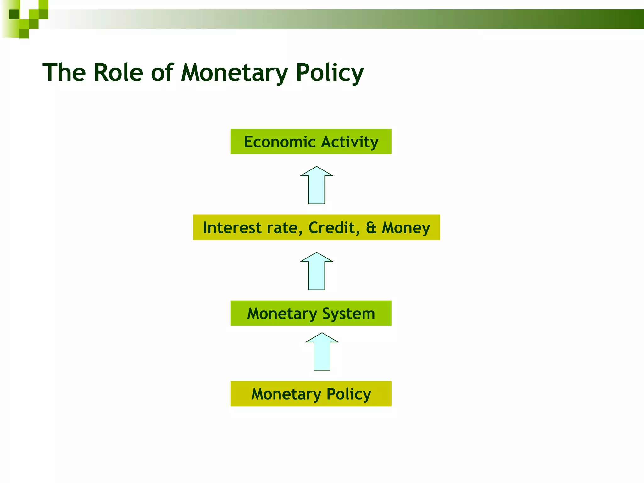 Indonesia Monetary Policy | PPT