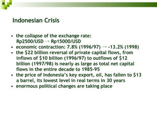 Indonesia Monetary Policy | PPT