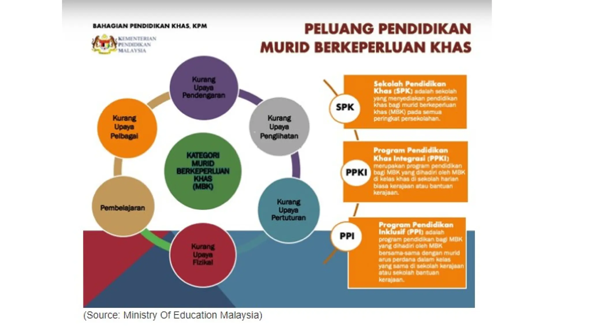 Murid Berkeperluan Pendidikan Khas (MBPK).pptx