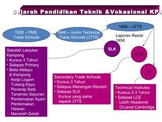 Kuliah 1 pengertian & sejarah ptv | PPT