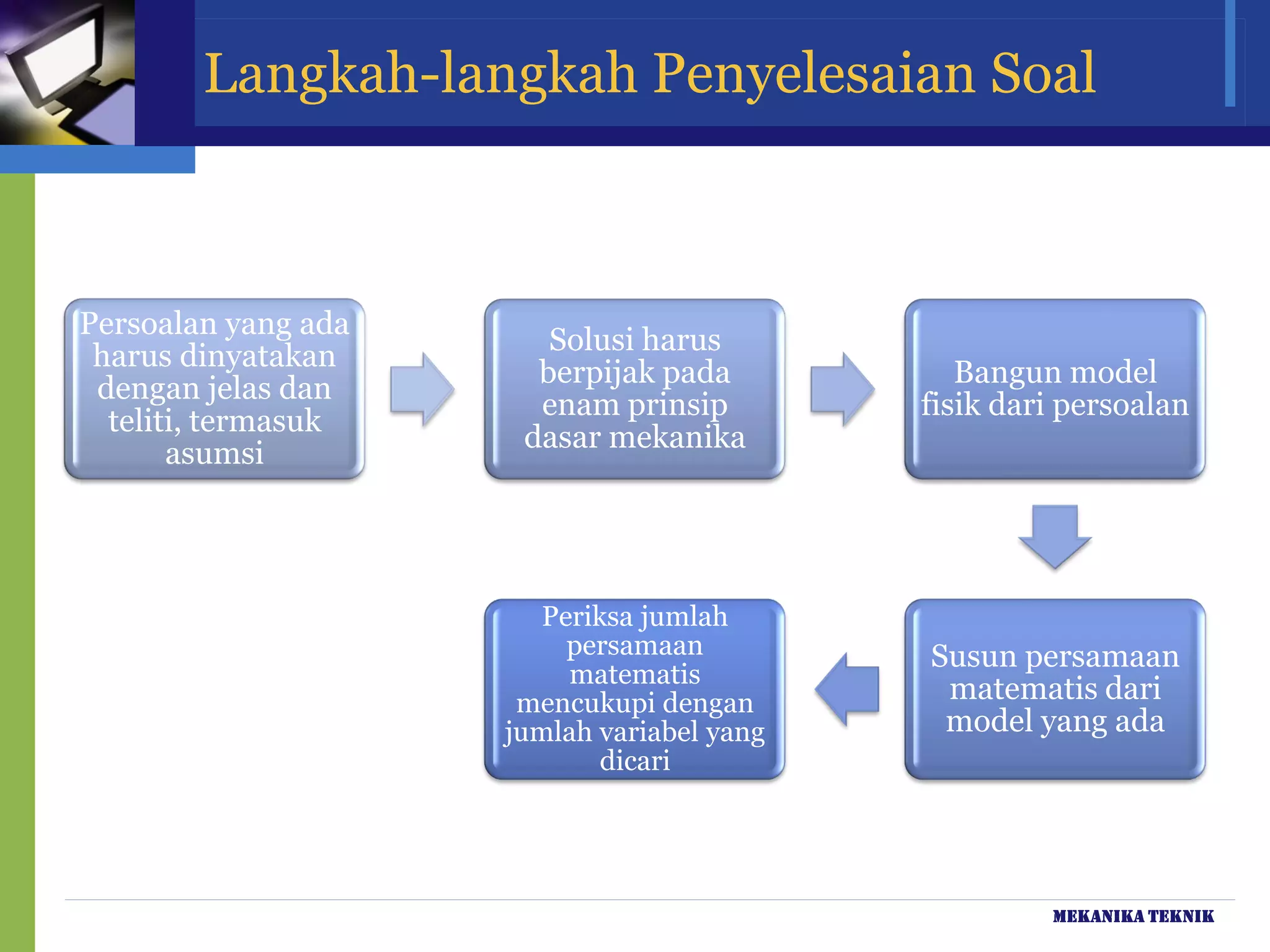 Kuliah 1 - Prinsip Dasar Mekanika.pdf
