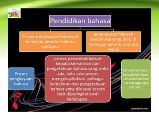 Kuliah 1 - Psikolingusitik dan PdP BM.pptx.ppt