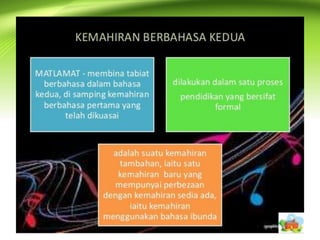 Kuliah 1 - Psikolingusitik dan PdP BM.pptx.ppt